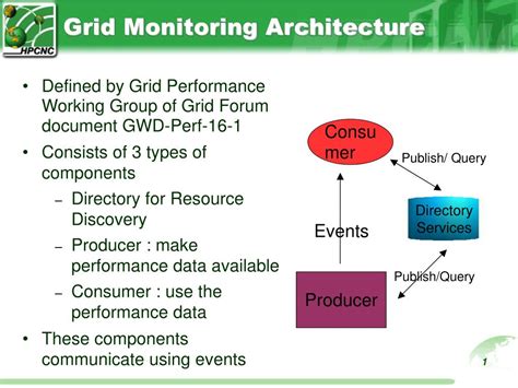 Ppt Grid Monitoring Tools Powerpoint Presentation Free Download Id
