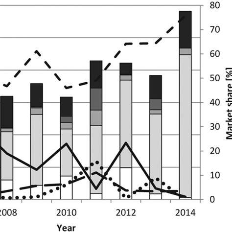 total wheat exports to turkey source own compilation based on data