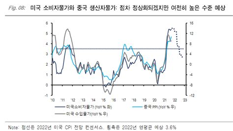 인플레이션 성장주에 무조건 악재로 작용하진 않아” Ktb투자증권 이투데이