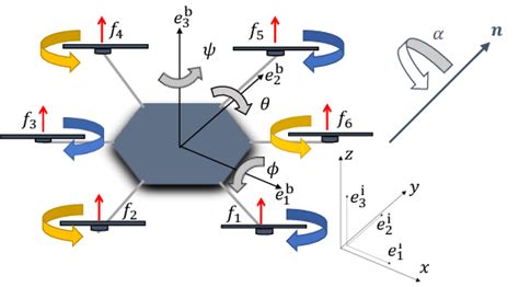 Hexacopter Configuration And Coordinate Axes Download Scientific Diagram