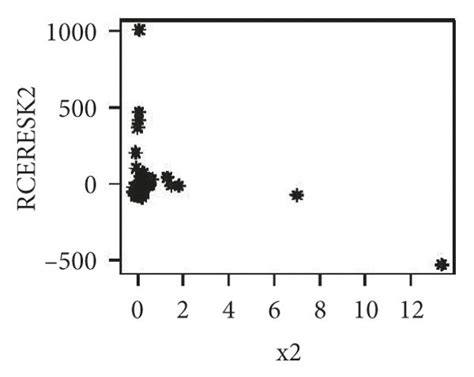 Residual Plots Using Simulation Data In Binomial Fits Download