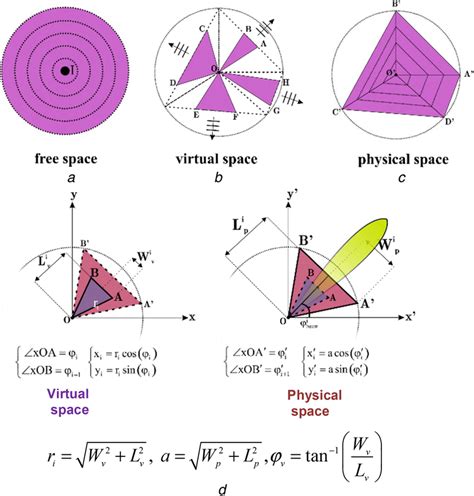 Principle Coordinate Transformation A Line Source Radiates