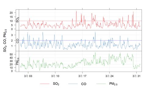 r panel abline on lattice plot in shiny got error stack overflow