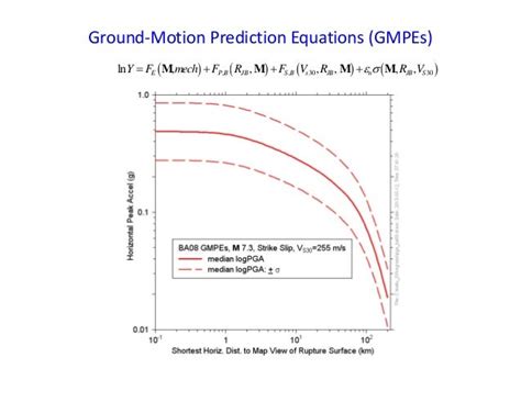 What Do Ground Motion Prediction Equations Tell Us