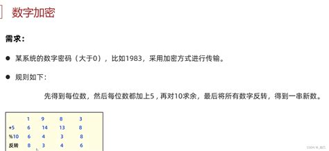 Java基础算法题java算法题 Csdn博客