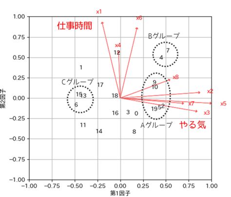 【pythonで行う】因子分析|staat 【pythonで行う】因子分析|staat