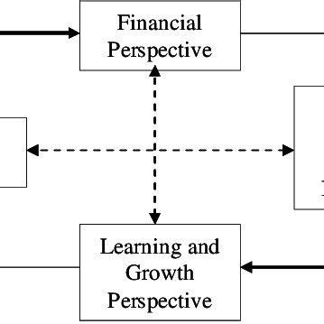 BSC Adjusted From 11 Download Scientific Diagram