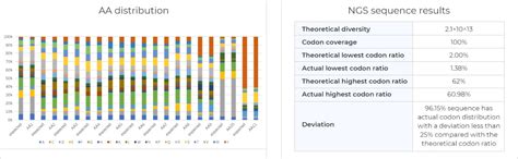 Trimer Oligonucleotides Synthesis Services