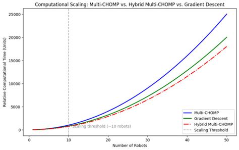 Robotics An Open Access Journal From Mdpi