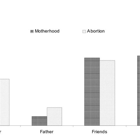 Talking To People About Whether Or Not To Have Sex Download