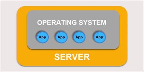 An Overview Of Kubernetes Architecture And Container Deployment