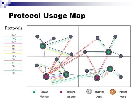 PPT Organization Based Tracking PowerPoint Presentation Free Download ID 3417326