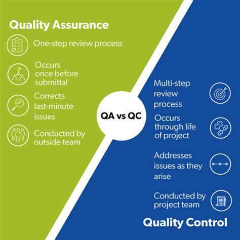 Ali Alhaddad On Linkedin Waht Are The Differences Between Qa And Qc