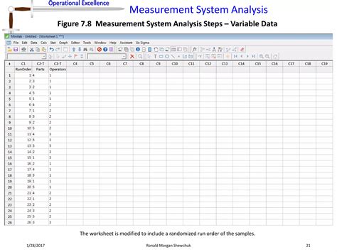 Measurement System Analysis Pptx