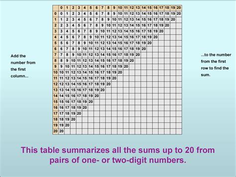 math clip art using place value to add numbers to twenty 23 media4math