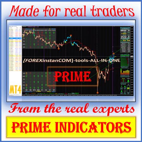 Jual [forexinstancom] Tools All In One Indicator Forex Trading Ea Robot Kota Surabaya