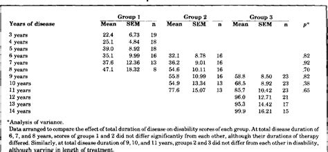 Table 3 From Evidence To Support Early Levodopa Therapy In Parkinson