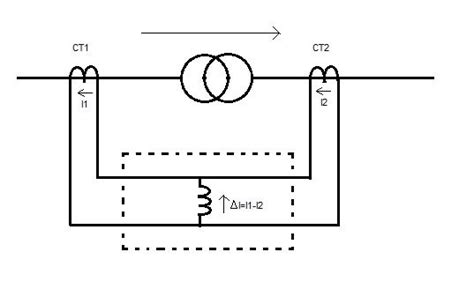 Power Transformer Differential Protection Electrical Academia
