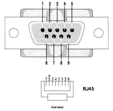 Apc Rj45 Serial Cable Pinout