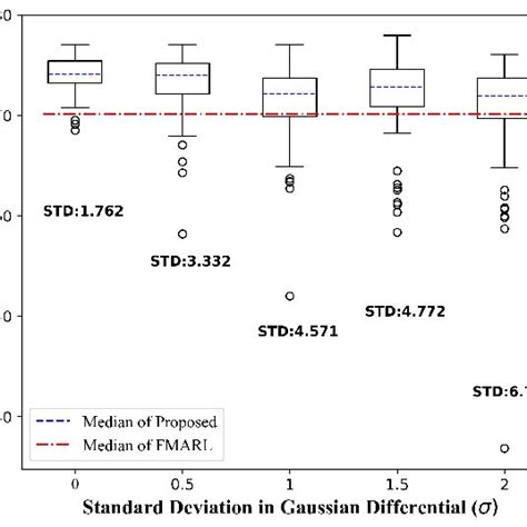Accuracy Versus Privacy Download Scientific Diagram