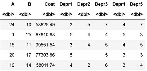 Select Columns In R By Name Index Letters And Certain Words With Dplyr
