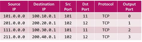 introduction to the dpdk sample applications