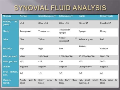 Synovial Fluid And Csf Analysis Pptx