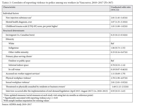 Bill C the Protection of Communities and Exploited Persons Act Anciens Et Réunions
