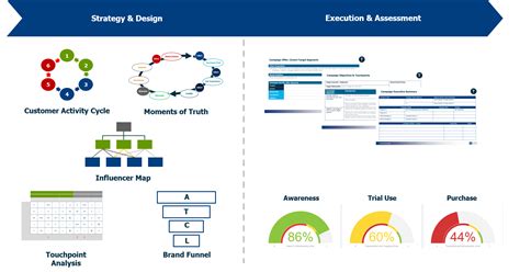 Campaign Execution 2 Days Market Edge