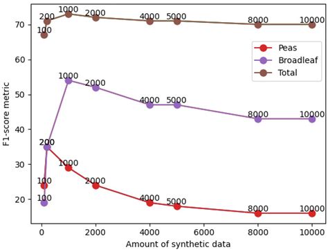 Ijgi Free Full Text Enhancing Crop Classification Accuracy Through Synthetic Sar Optical