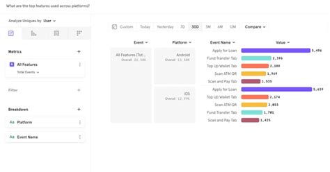 Mixpanel Event Analytics For Bfsi Industries In Thailand Rafael Loh