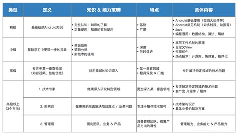 carson带你学android：请收好这一份全面and详细的android学习指南 carson带你 学android csdn csdn博客
