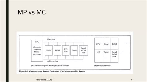 Topic 1 The 8051 Microcontrollers Pdf