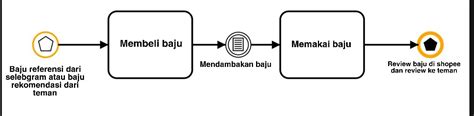 Multiple Event In Bpmn Bpmn Indonesia