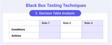 decision table testing a complete guide