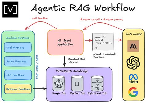 a complete guide to implementing streaming rag by gaurav nigam aingineer medium
