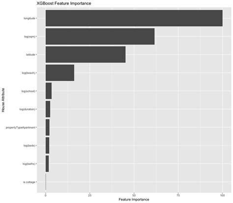 10 feature importance for extreme gradient boosting download