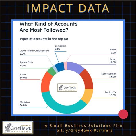Jeff Tucker On Linkedin Impactdata Datapoint Datatrends