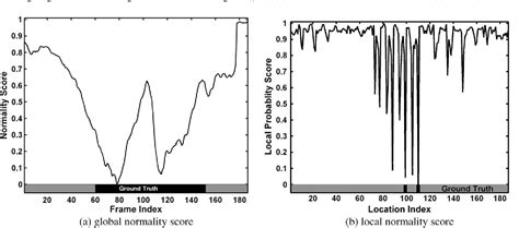 Figure 1 From Laplacian Eigenmap With Temporal Constraints For Local