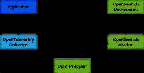 Simplifying Helm Chart Management A Practical Guide To Creating