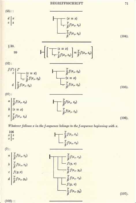 Notation When Was The First Recorded Use Of Subscript In Mathematics