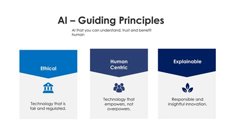 governance for gen ai slides mitigate risks of generative ai