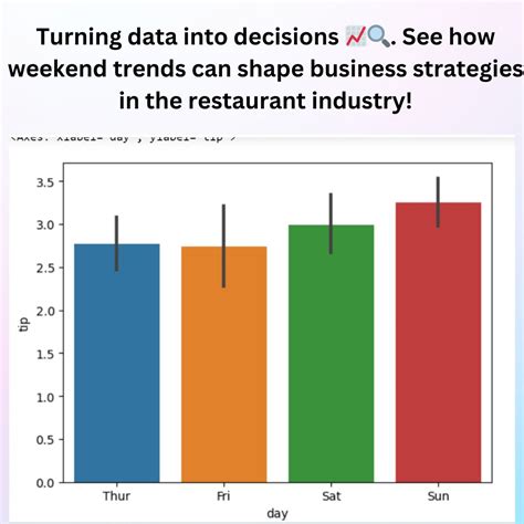 Korrapati Jaswanth On Linkedin Datascience Businessgrowth