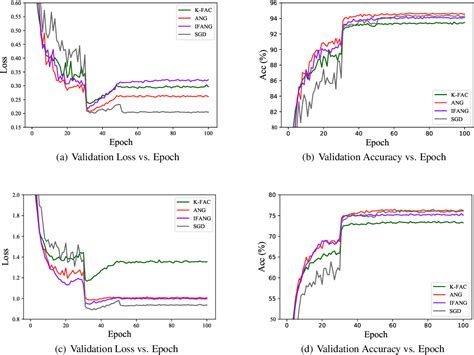 asymptoticng a regularized natural gradient optimization algorithm