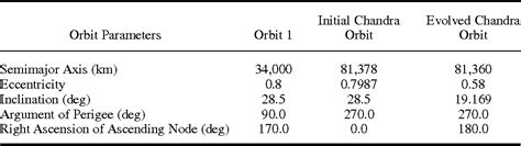 table 1 from use of a genetic algorithm to assess relative motion in