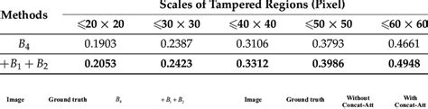 The Localization Performance Of Small Targets Download Scientific