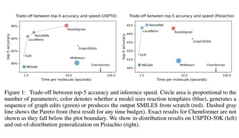 Microsoft Researchers Introduce Syntheseus A Groundbreaking Python Library For Evaluating