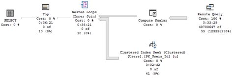 why are linked server queries so bad brent ozar unlimited®