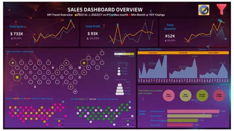 Disha Yadav On Linkedin Tableau Datainsights Darkmode Interactivedashboard