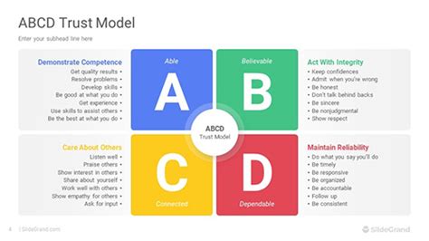 Abcd Trust Model Proposes The Four Key Components That 58 Off